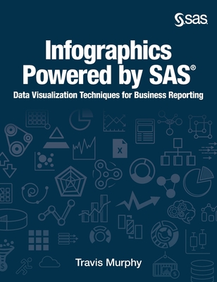 Infographics In Business Reporting