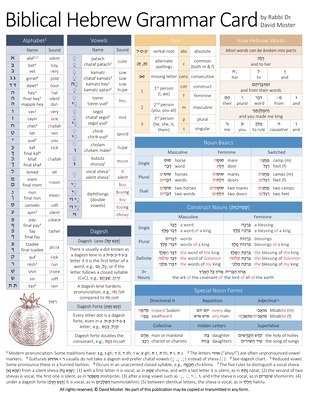 Biblical Hebrew Grammar Card | Hooked