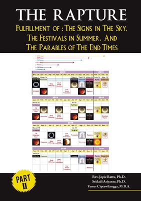 The End Times Signs