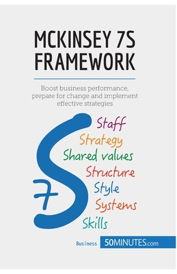 McKinsey 7S Framework: Boost business performance, prepare for change ...